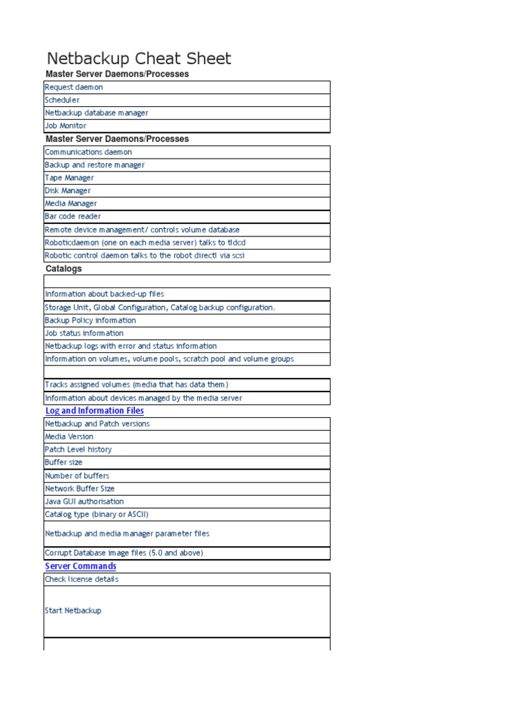 Netbackup Cheat Sheet: Master Server Daemons/Processes | PDF | Backup | Computer File
