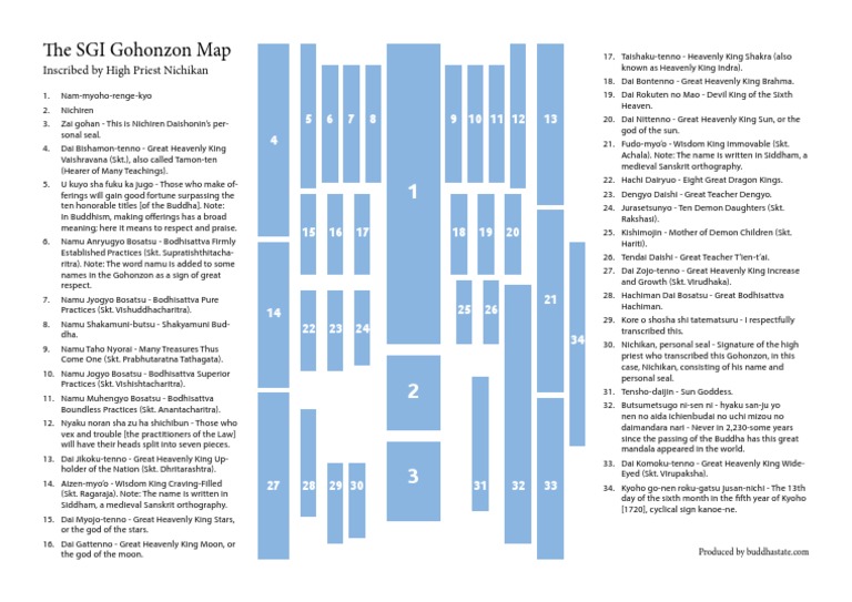 The SGI Gohonzon Map: Inscribed by High Priest Nichikan | PDF | Schools ...