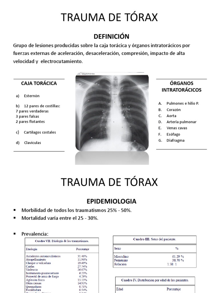 Trauma De Tórax: Definición
