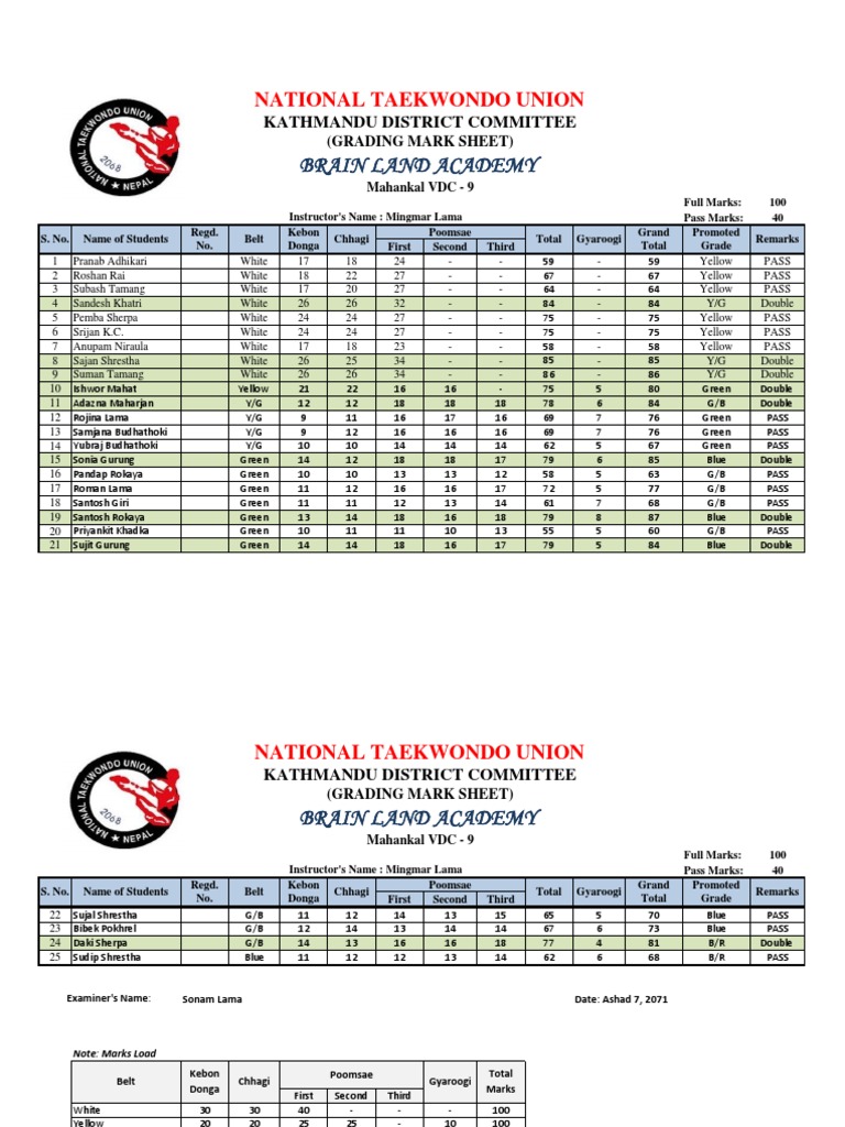 Grading Marksheet | PDF