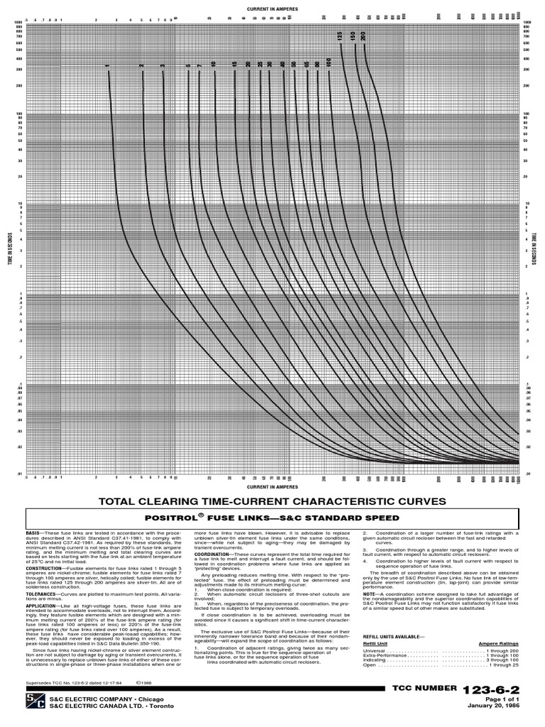 Total Clearing Time-Current Characteristic Curves: Positrol Fuse Links ...