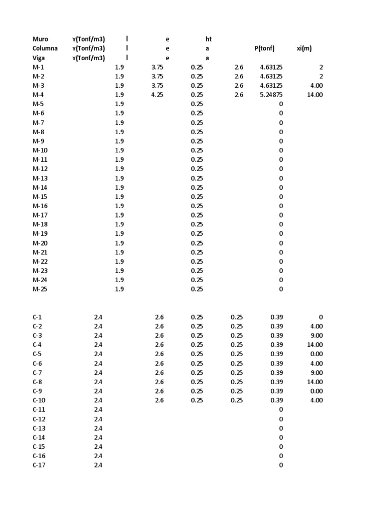 Muro ɤ (Tonf/m3) L e HT Columna ɤ (Tonf/m3) L e A Viga ɤ (Tonf/m3) L e ...