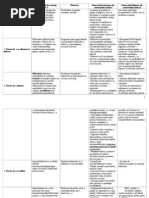 Coduri Diagnostice Boala | PDF