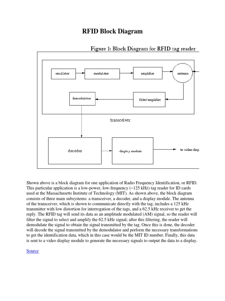 RFID Block Diagram | PDF