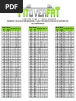 NSCA Poundage Chart | PDF