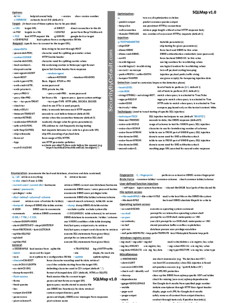 Sqlmap Cheatsheet V10 Sbd Pdf Databases Sql