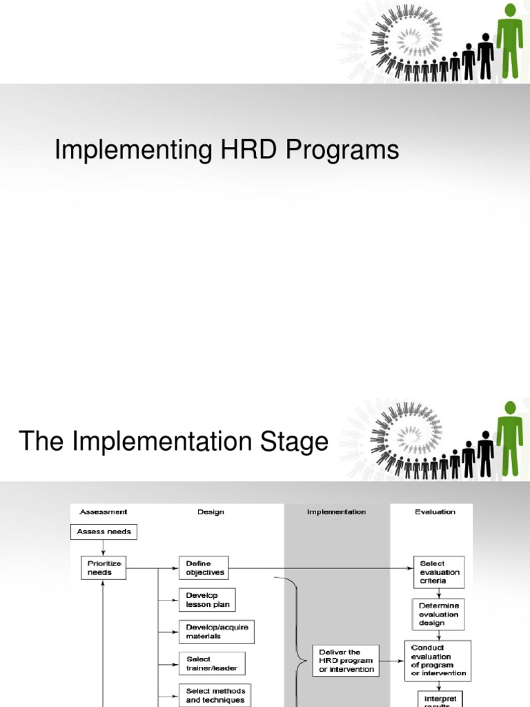 Implementing HRD Programs | PDF | Lecture | Educational Technology