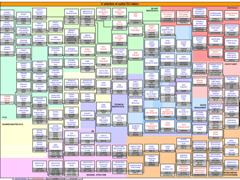 Sap Isu Data Model Diagram Sap Is-u Tables