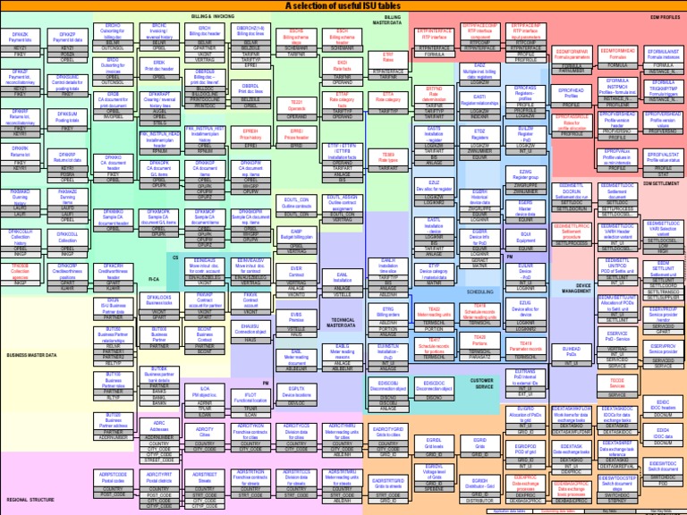 Isu Tables | PDF | Information Technology Management | Computing
