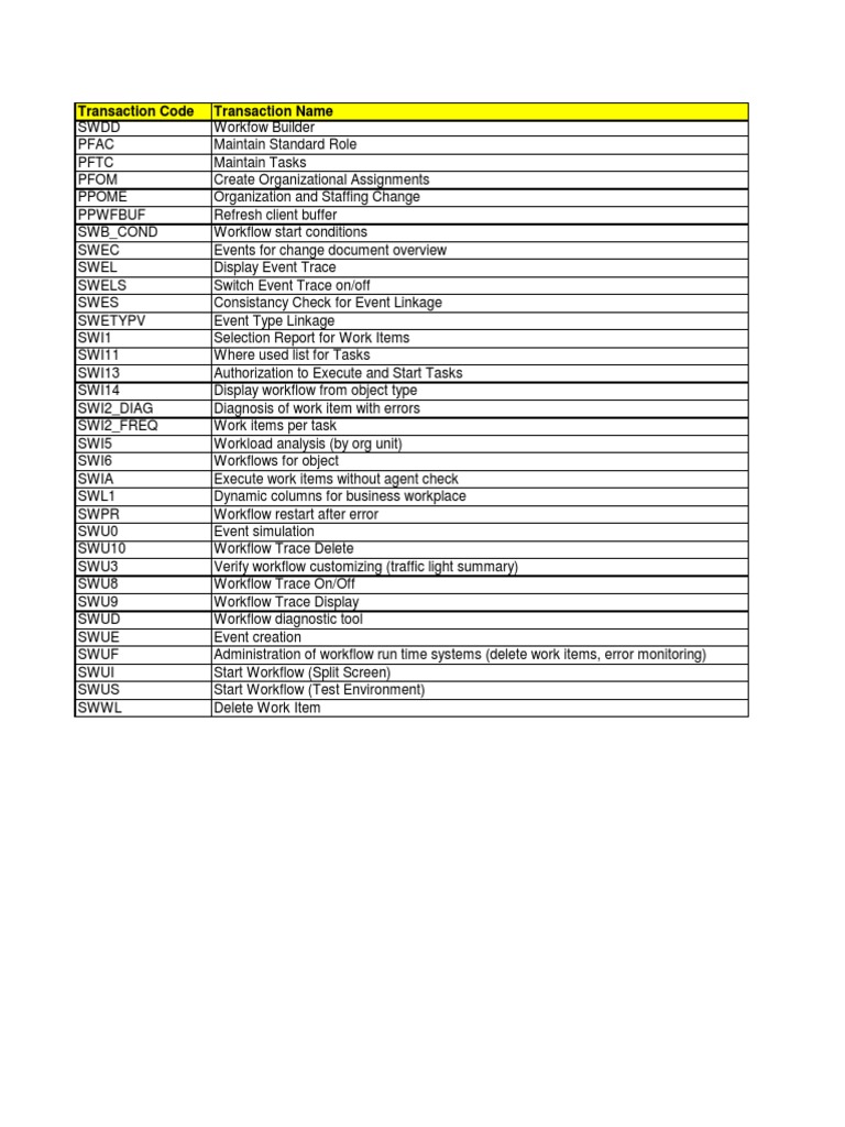 Important Transactions in Workflow | PDF | Workflow | Object (Computer Science)