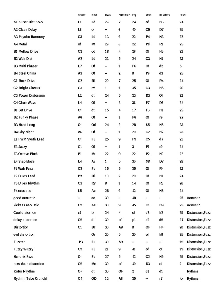 Asstd Patches Zoom 505 II | PDF | Teaching Methods & Materials | Computers