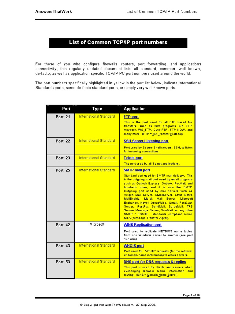 Network 2-List of Common TCPIP Port Numbers | PDF