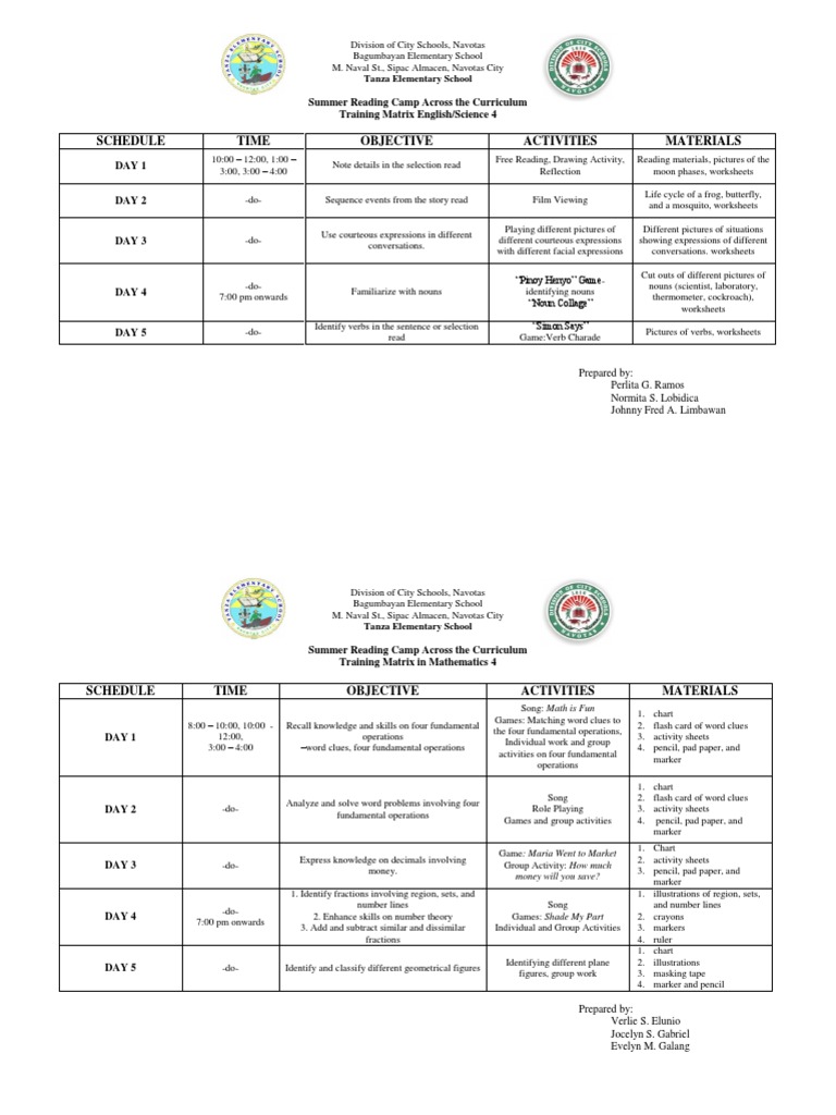 Training Matrix | PDF | Curriculum | Teaching Mathematics