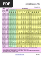 Pipe Wall Thickness CHART | PDF | Pipe (Fluid Conveyance) | Steel