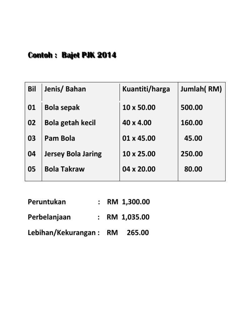 Contoh Bajet MP | PDF