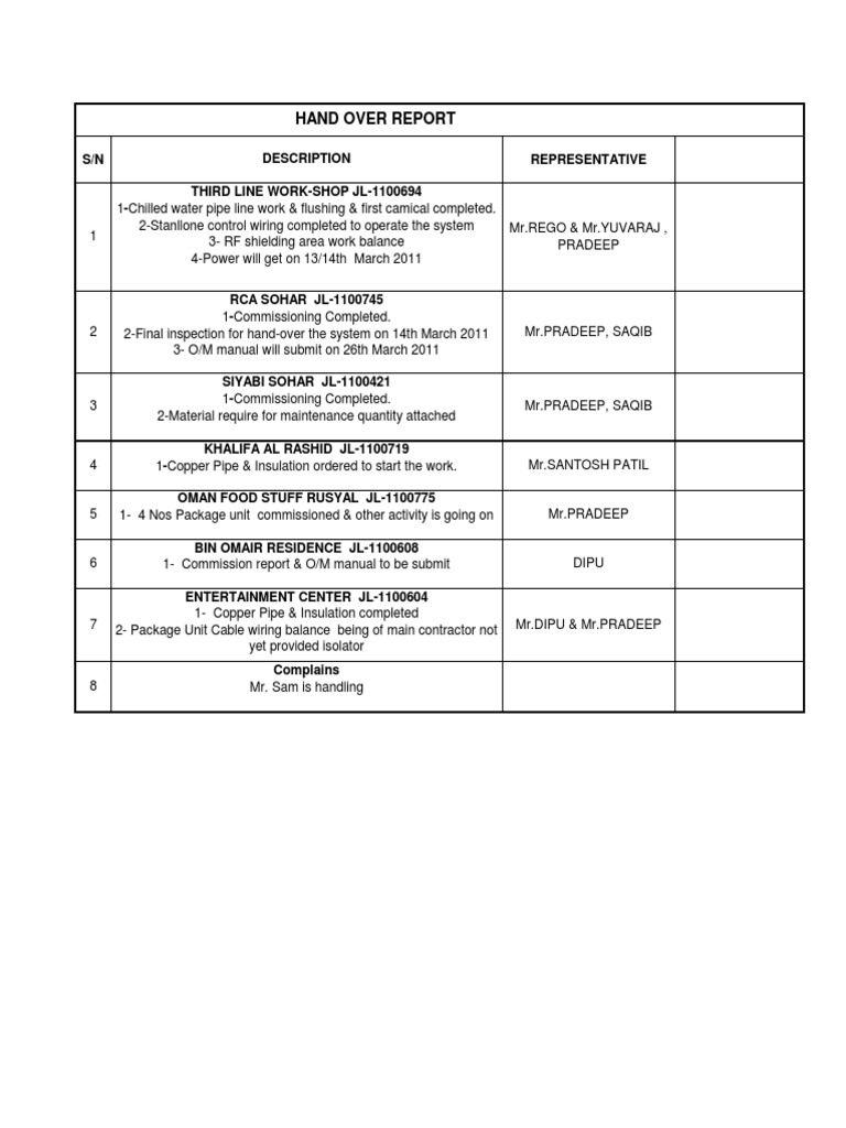 Hand Over Report | PDF | Hardlines | Industries