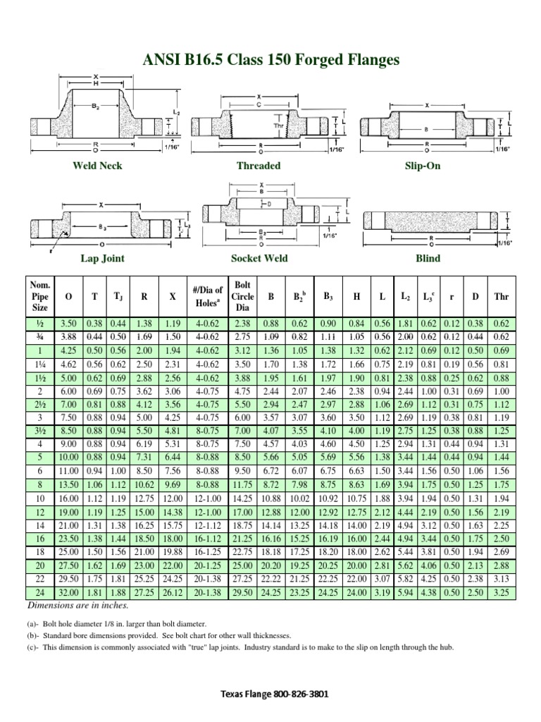 150 LB Flange Dimensions | PDF | Plumbing | Hydraulic Engineering