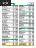 Vegetable Conversion Chart | PDF | Vegetables | Agronomy
