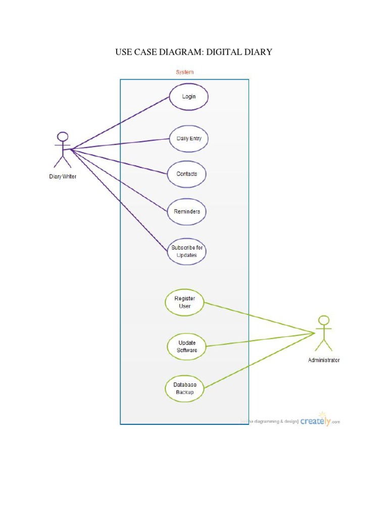 Digital Diary Use Case Diagram | PDF