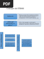 Itbms Panama | PDF | Impuestos | Economias