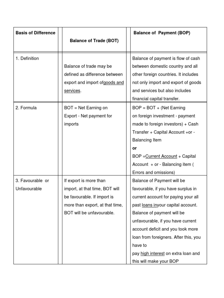 An Explanation of the Key Differences Between a Country's Balance of ...