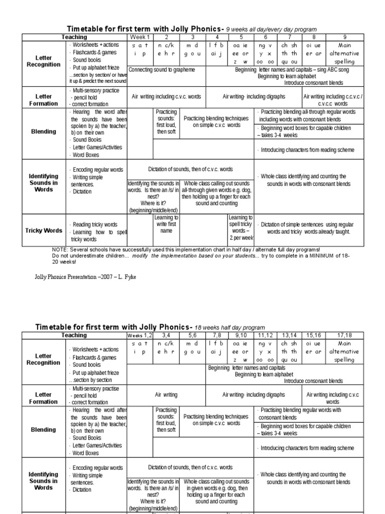 Jolly Phonics First Term Timetable | PDF | Phonics | Symbols