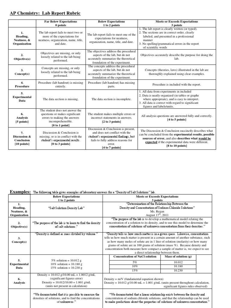 Ap Chemistry Lab Rubric | Download Free PDF | Density | Solution