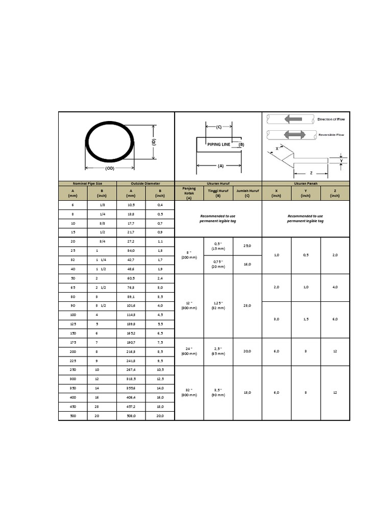 Standard Pipe Size Chart with Nominal Diameters in Both Metric (mm) and ...