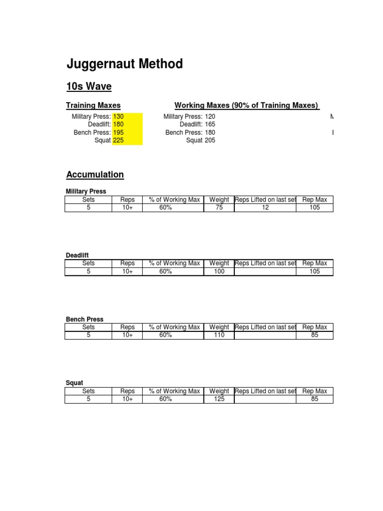 Juggernaut Spreadsheet | PDF | Competitive Games | Weight Training