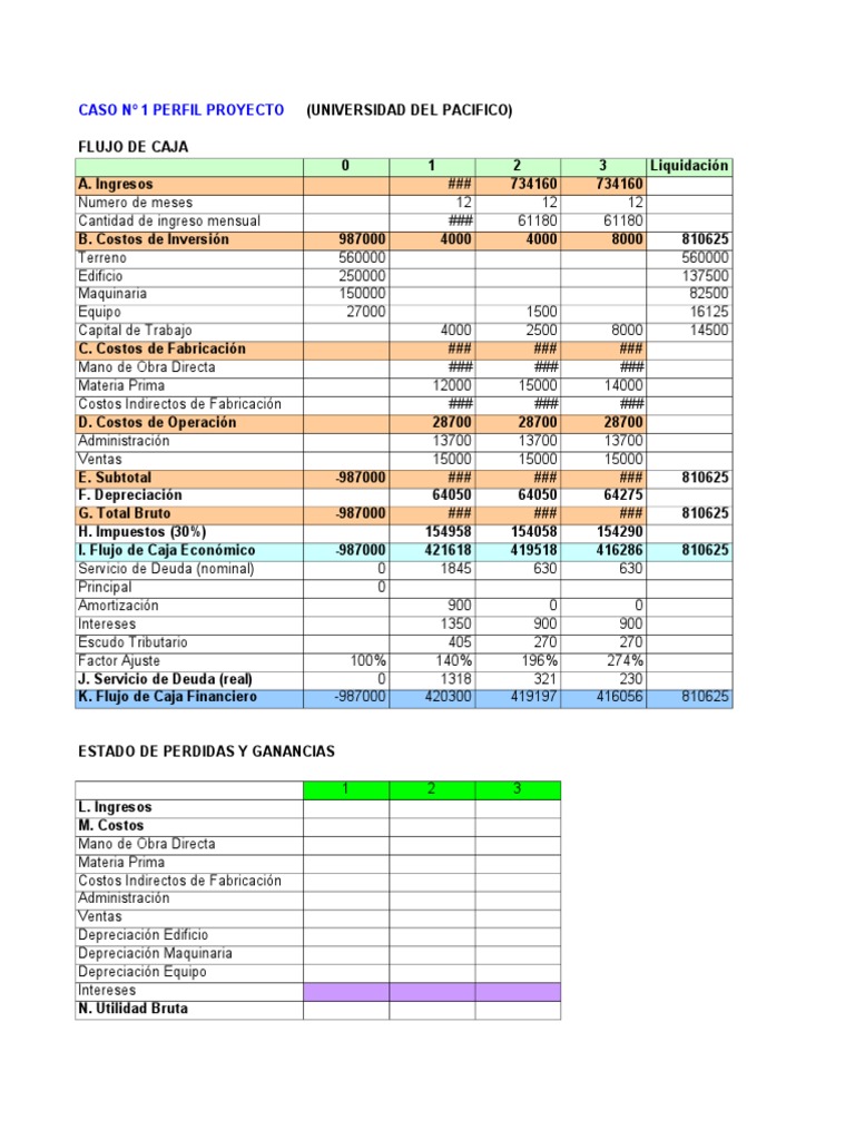 Flujo de Caja Proyecto | PDF | Amortización (Negocio) | Depreciación