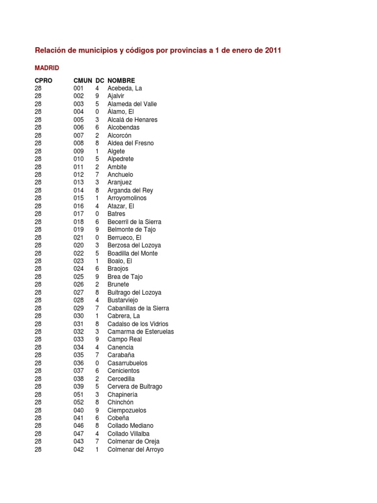 Codigos Postales Municipios Madrid | PDF | Personas
