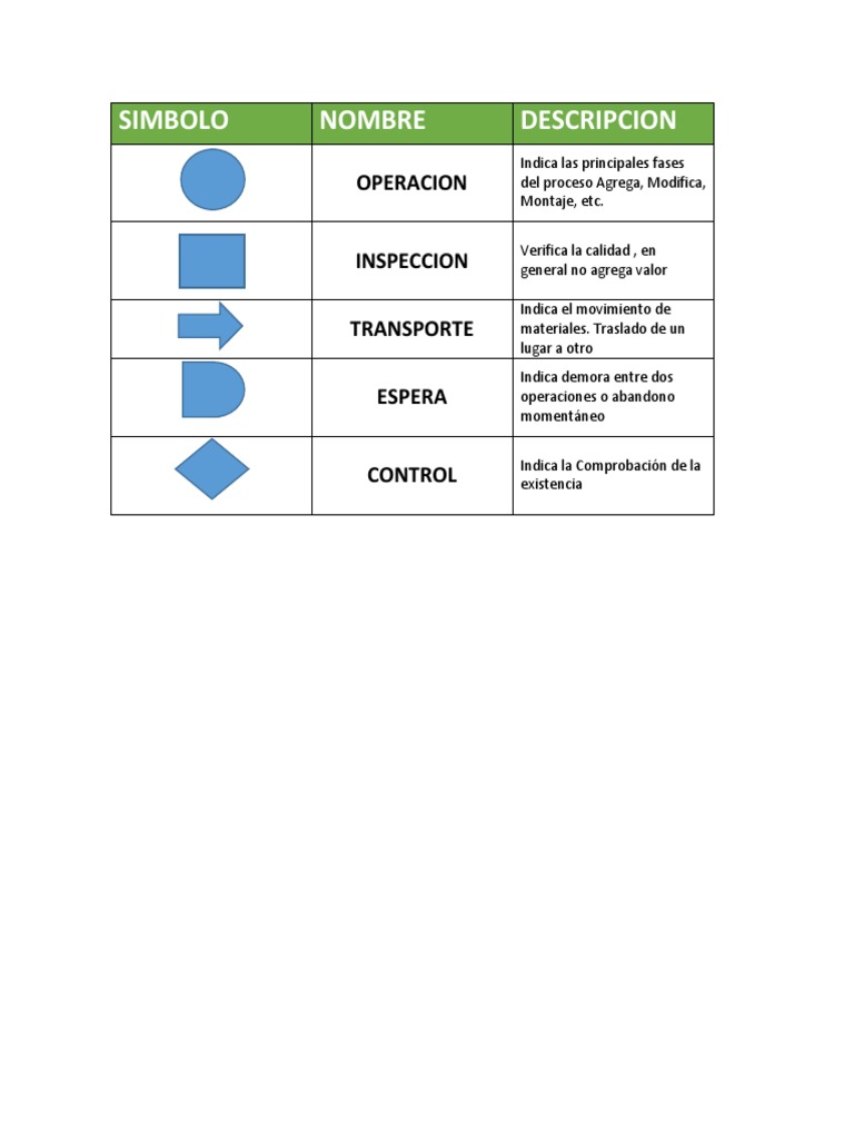 Historial - Diagrama de Maynard | PDF