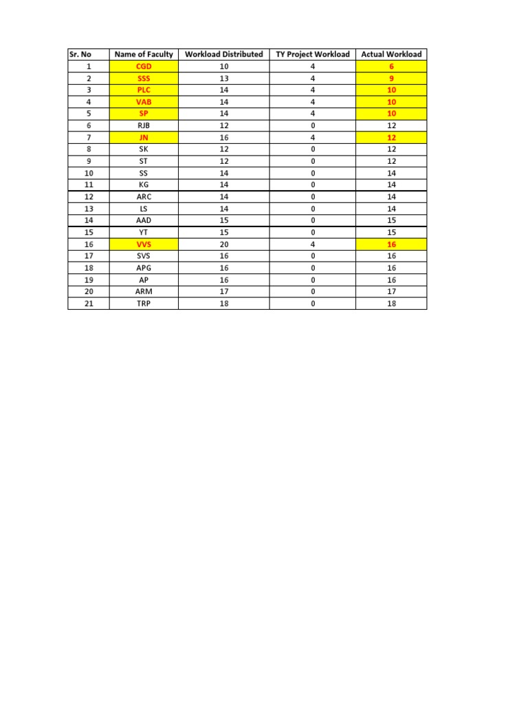 Faculty Workload Distribution Report | PDF | Teaching Methods ...