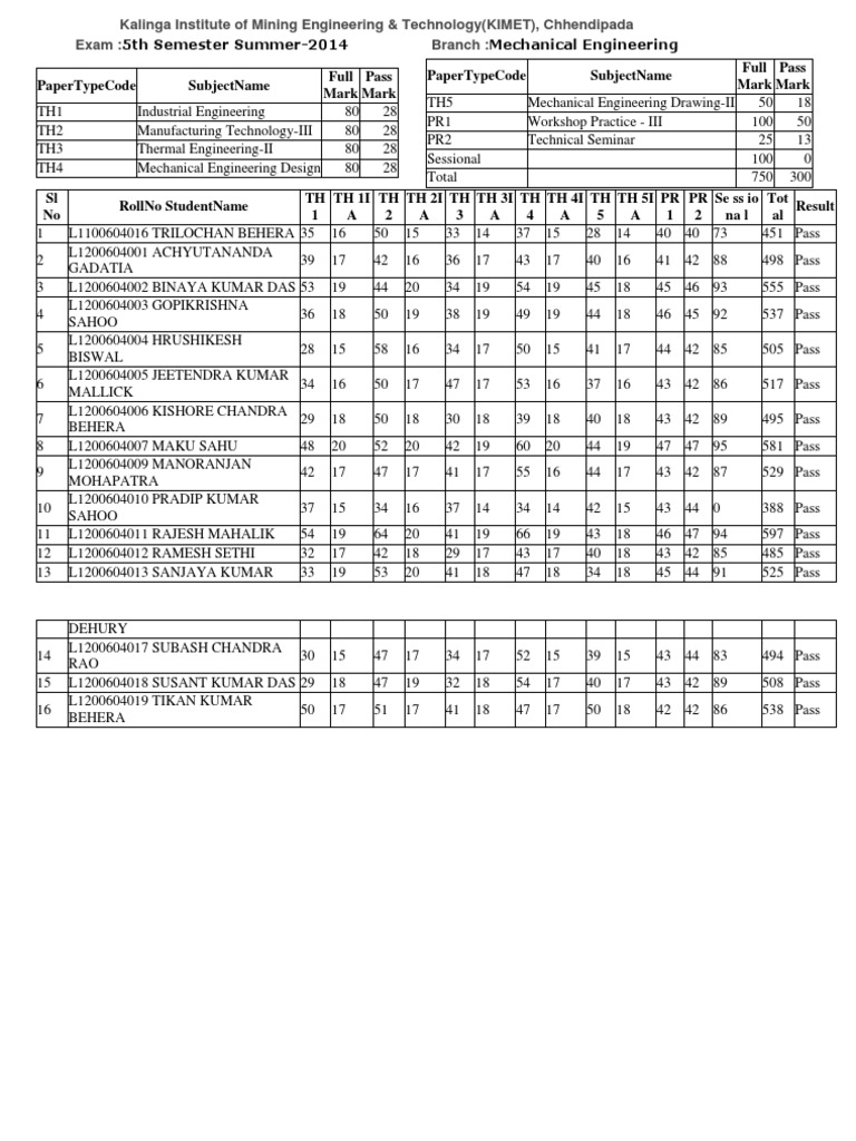 5th Sem 2014 (S) BP Mechanical Lat | PDF