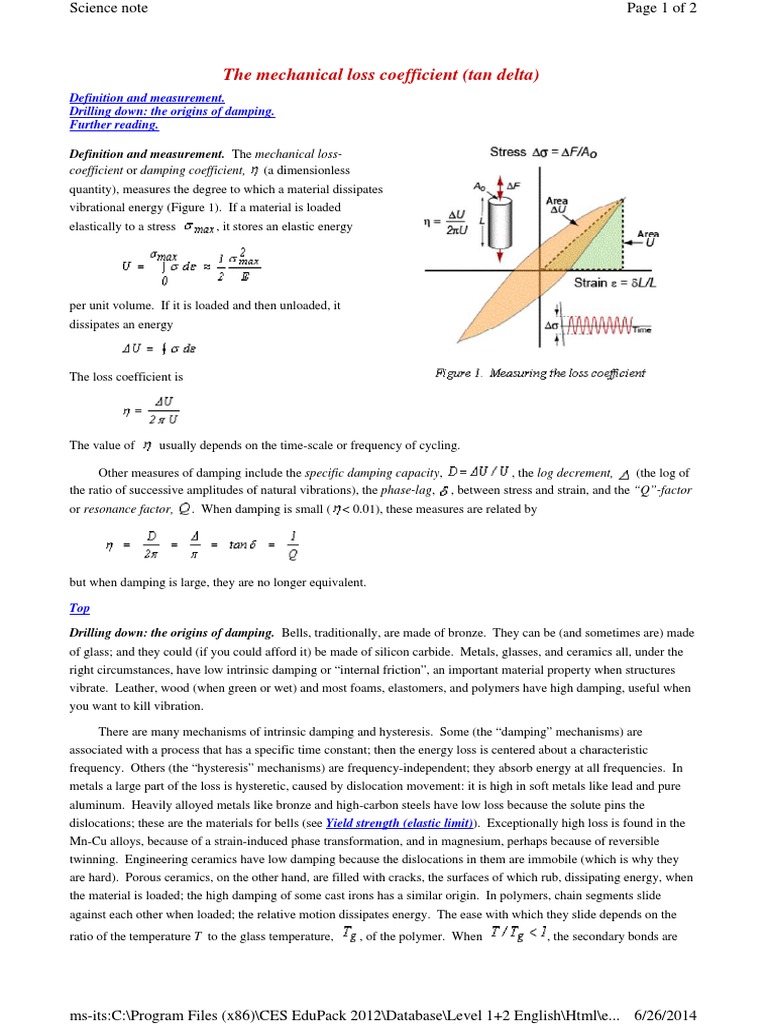 The Mechanical Loss Coefficient (Tan Delta) | Classical Mechanics ...