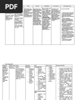 Drug Classification Chart | PDF | Drugs | Opioid