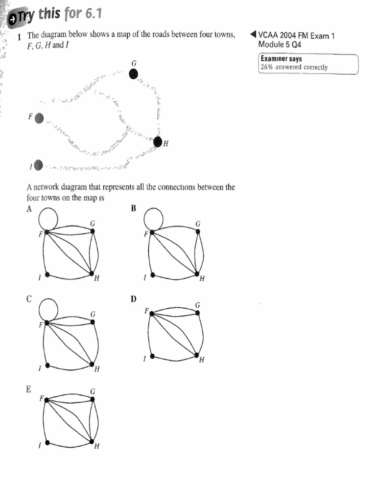 Networks Part 1 | PDF | Vertex (Graph Theory) | Combinatorics