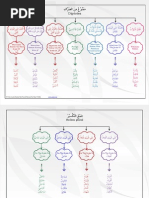 Arabic Harf Chart | PDF