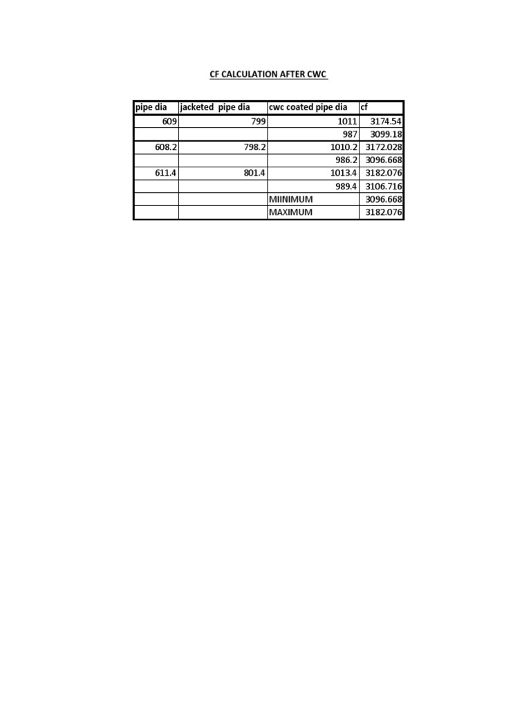 CWC Pipe Diameter and Weight Calculations | PDF | Science & Mathematics ...