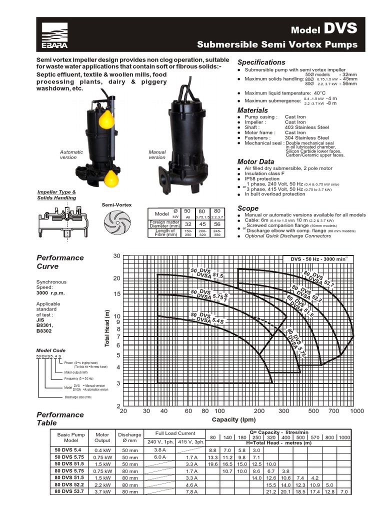 Catalogue Bom Chim - Dvs | PDF | Pump | Manufactured Goods