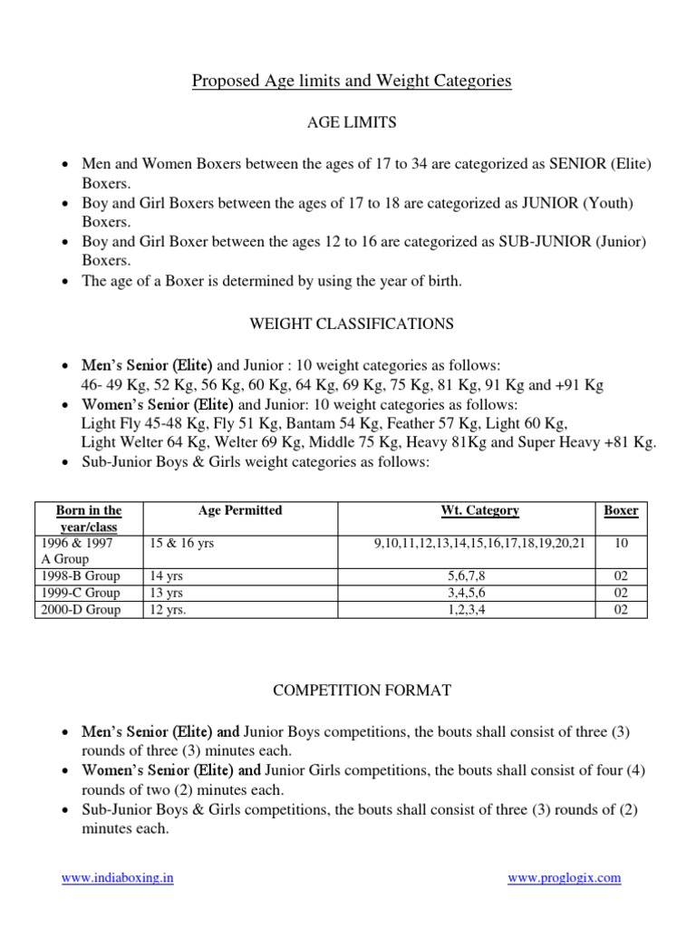 New Weight Categories | PDF | Summer Olympic Games | Boxers