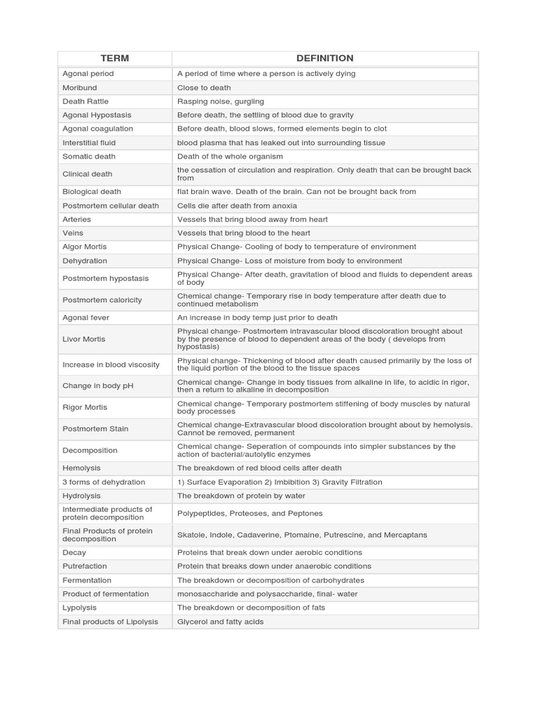 Forensic Medicine - Glossary of Terms | Download Free PDF ...