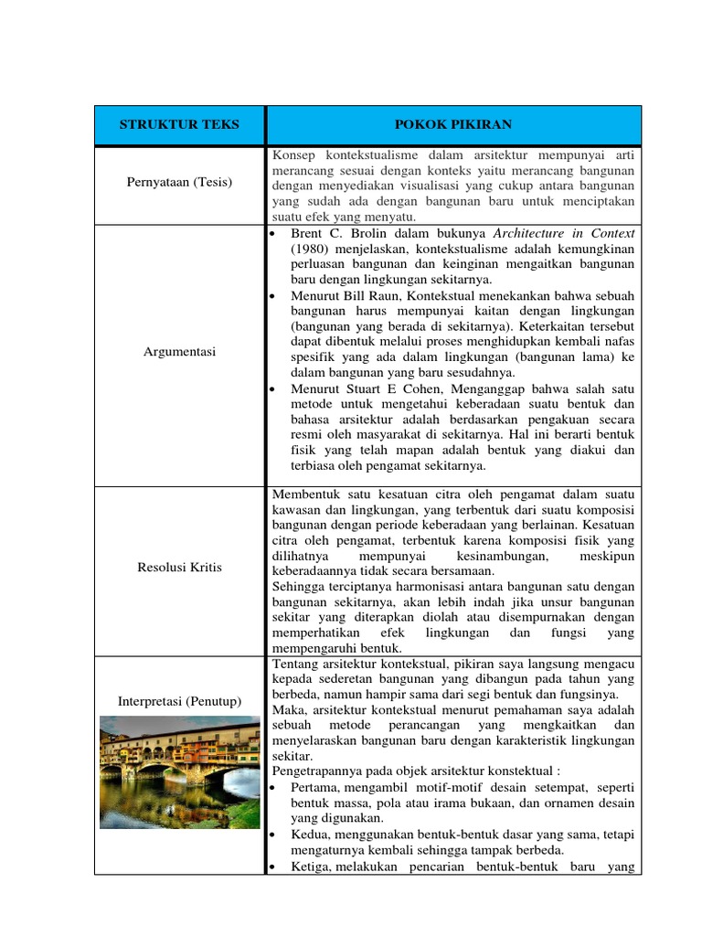 Arsitektur Kontekstual | PDF