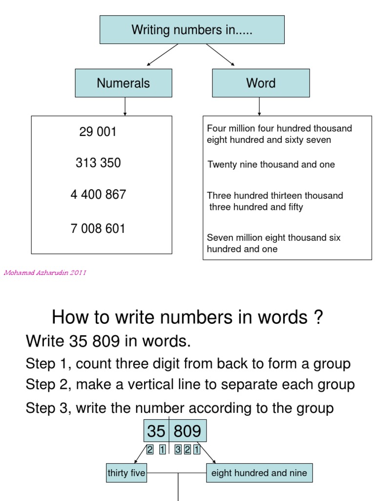 Write and Read Numbers | PDF | Infographics | Scientific Modeling