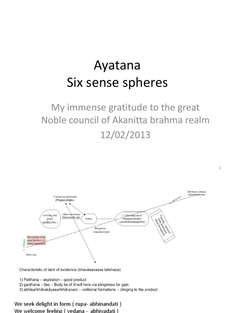 Ayatana Six Sense Spheres: My Immense Gratitude To The Great Noble ...