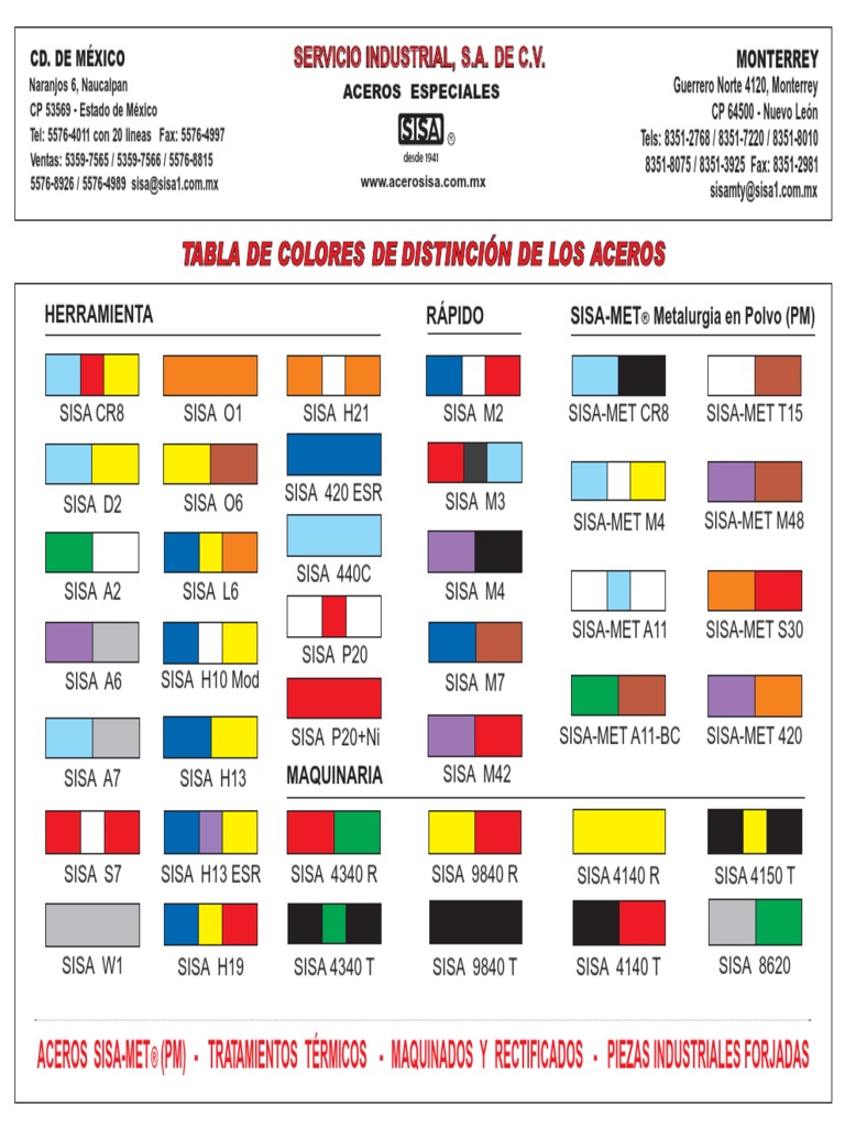 Aceros SISA Tabla de Colores de Distincion de Los Aceros | Rieles ...