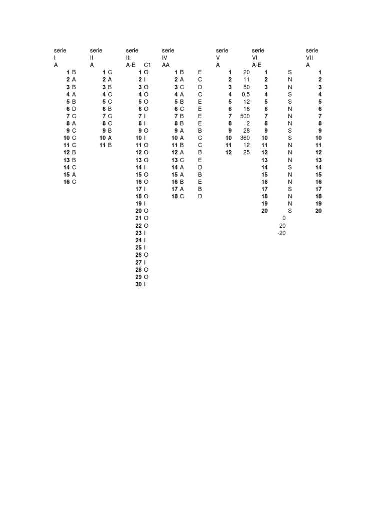 Respuestas Terman | PDF