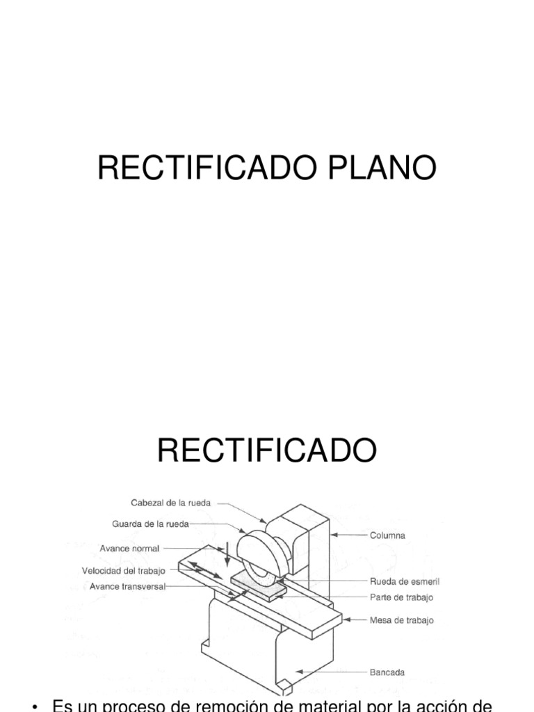 Rectificado Plano | PDF