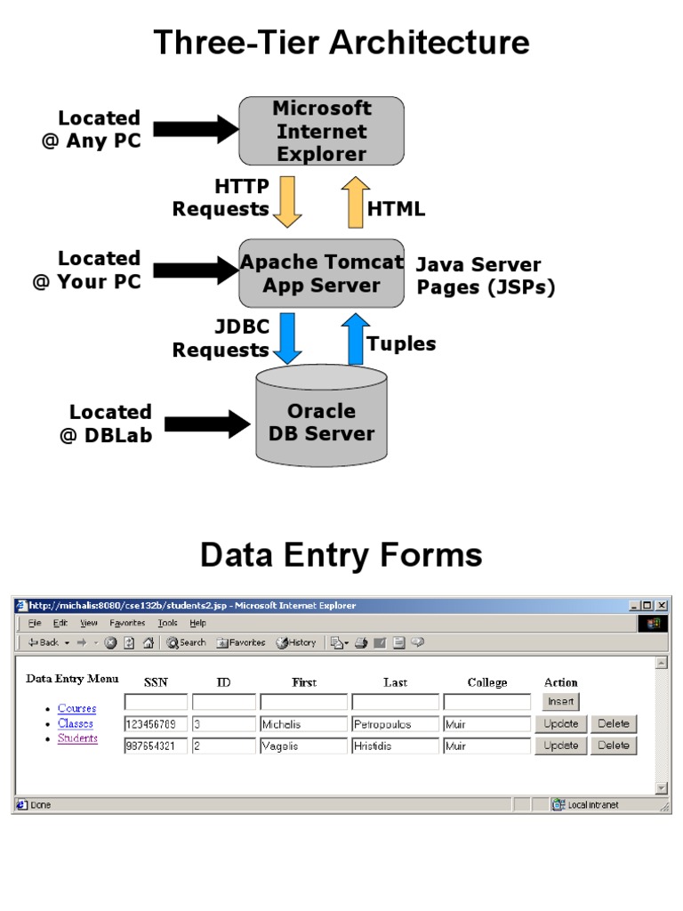 JDBC JSP | PDF | Java Server Pages | Oracle Database