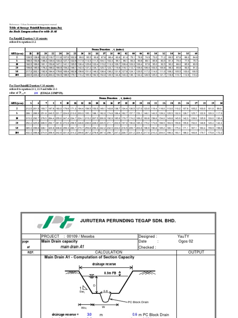 Main Drain Calculation | PDF | Discharge (Hydrology) | Surface Runoff